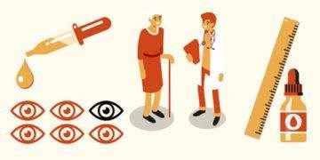 Eye drop compliance key facts - College of Optometrists